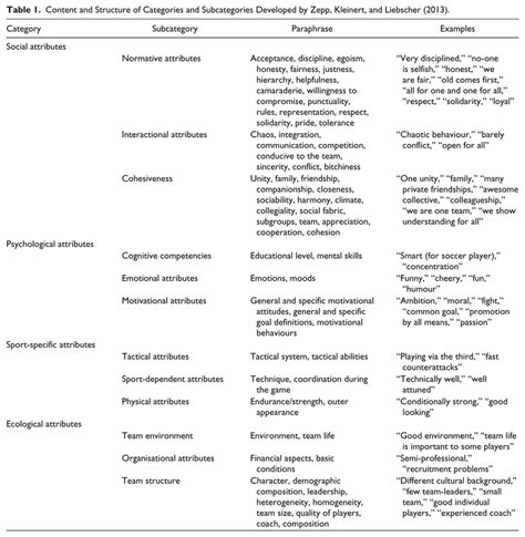 Descriptive Statistics And Intercorrelations Download Table