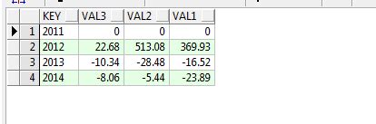 请教Oracle计算同比和环比sql语句 CSDN社区