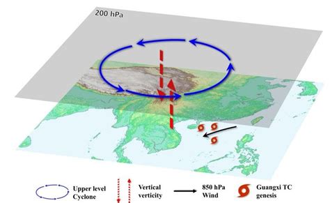 A Schematic Diagram Of The Impacts Of Thermal Forcing Over The