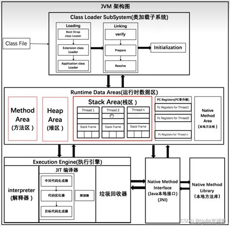 【jvm】jvm的双亲委派机制 jvm双亲委派机制 csdn博客