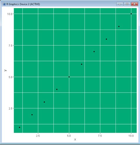 How To Change Background Color In R Using Ggplot Geeksforgeeks