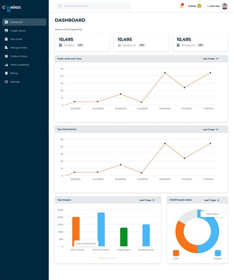 Dashboard UI UX On Behance