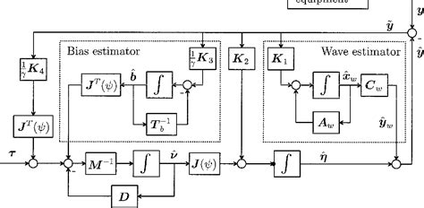 Figure 3 1 From Design Of A Dynamic Positioning System For A Floating Body Semantic Scholar