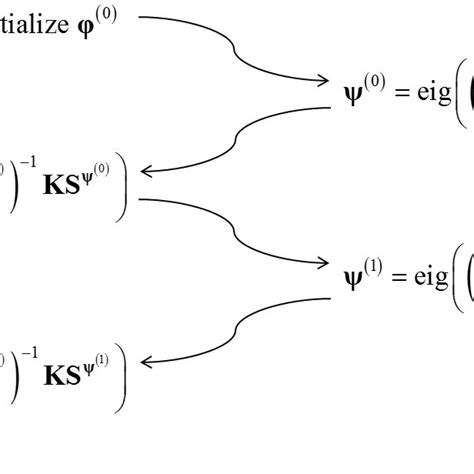 Optimization Philosophy Download Scientific Diagram