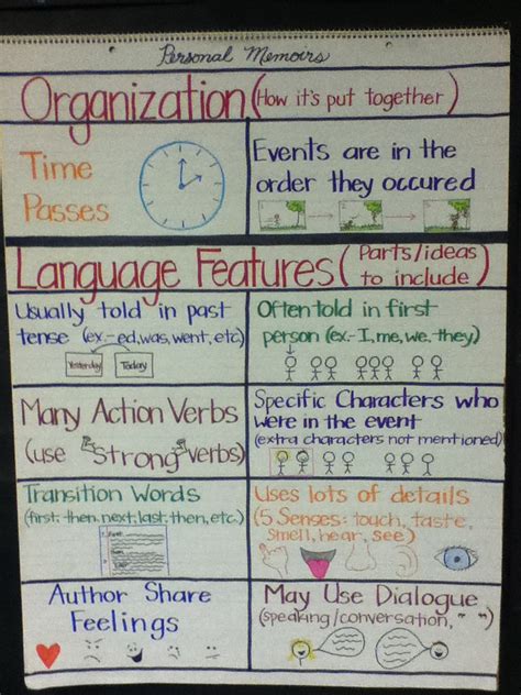 An Educator S Life Anchor Charts And More