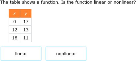IXL Identify Linear Functions From Tables Grade Math