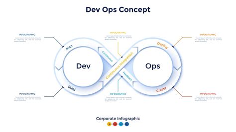 Premium Vector Infinity Symbol Diagram Concept Of 6 Stages Of Devops Cycle Software