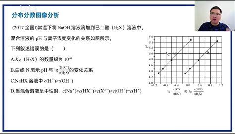 化学选一：ph刷题 知乎