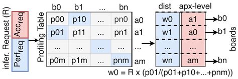 Workload Distribution Approach Download Scientific Diagram