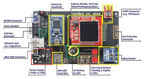 Testbed For Mbed Mbed