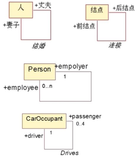 Uml学习笔记——类图控制类uml Csdn博客 Uml学习笔记——类图控制类uml Csdn博客