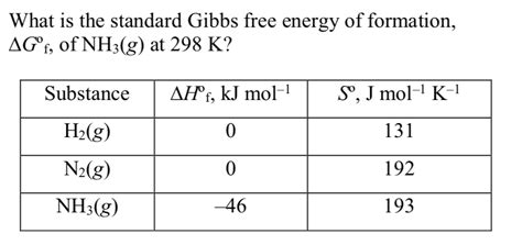 Standard Gibbs Free Energy Table