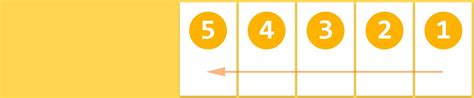 css3 flexbox layout poiemaweb