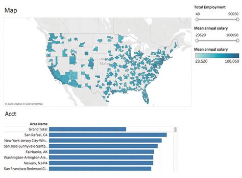 Benefits Of Using Tableau Dashboards In Excel Sheets