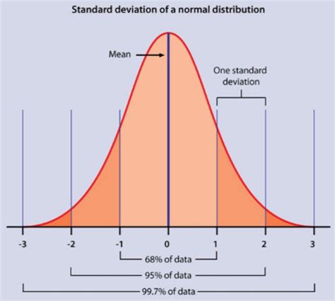 Epi Biostats USMLE Flashcards Quizlet