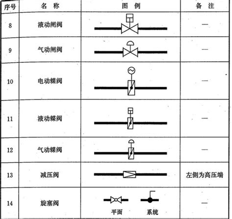 常用阀门图例大全 阀门图例符号大全图片 伤感说说吧