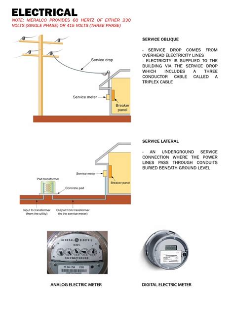 electrical and plumbing utilities visualizer pdf power engineering