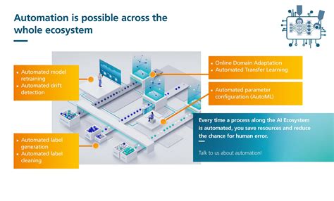 deal automation and automl