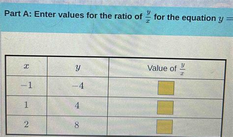 Solved Part A Enter Values For The Ratio Of Y X For The Equation Y [math]