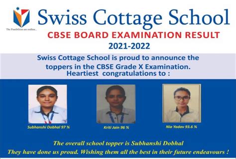 Sunil Dobhal On Linkedin Its A Very Happy And Proud Moment For Me My Daughter Subhanshi Dobhal…