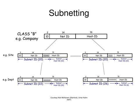 PPT Subnetting CIDR PowerPoint Presentation Free Download ID 201166