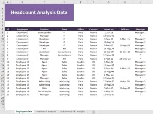 Head Count Analysis Template In Excel Sheet Excel Templates