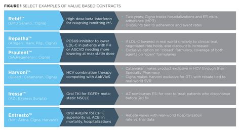 Value Based Contracting In The U S Huron