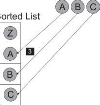 Split Message Schema Download Scientific Diagram