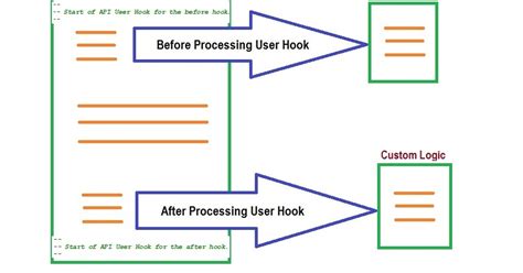 rajesh k what is api and user hooks