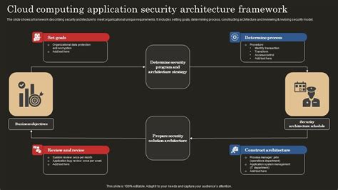 cloud computing application security architecture framework elements pdf