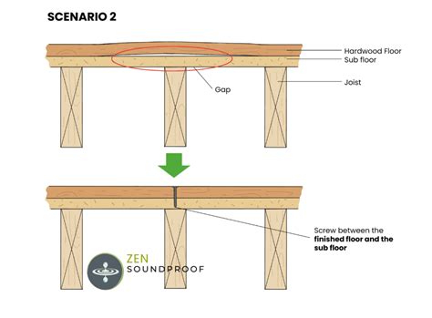 Ways How To Reduce Noise From Upstairs Floors Tenants Owners Zen Soundproof