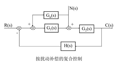 《自动控制理论》 1 7章概念 Naturewind Blog