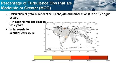 Turbulence Impact Mitigation Workshop 3 Next Generation World