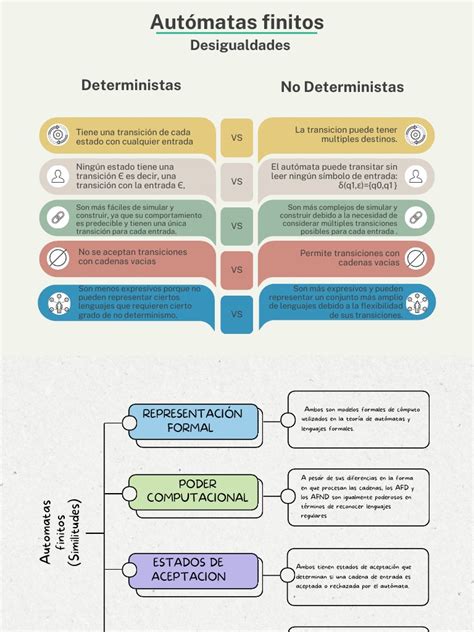 Automatas Finitos Pdf Ciencia De Sistemas Informática Teórica