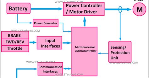 How Mcu Motor Control Unit Works In Electric Vehicle Diagram Etechnog