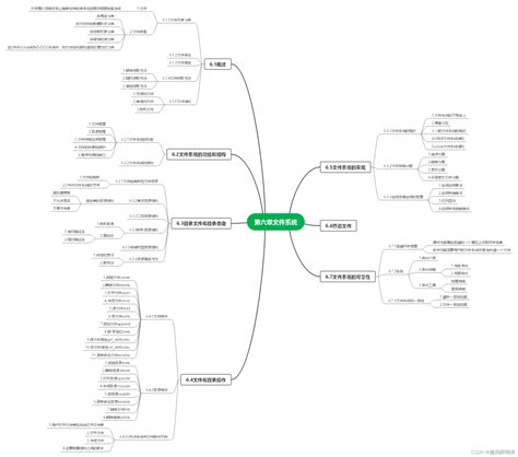这七张操作系统思维导图，带你深入了解操作系统51cto博客操作系统原理思维导图
