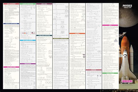 Physics Concept And Formulas Wall Chart For Various Exams Neet Desertcart Sri Lanka