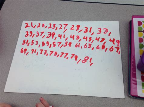 Concerns About Counting Write Solutions