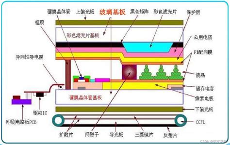 【雕爷学编程】arduino动手做（153） 24寸tft液晶触摸屏模块arduino 真彩液晶屏 Csdn博客