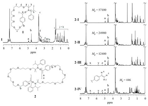 Ring Expansioncontraction Radical Crossover Reactions Of Cyclic