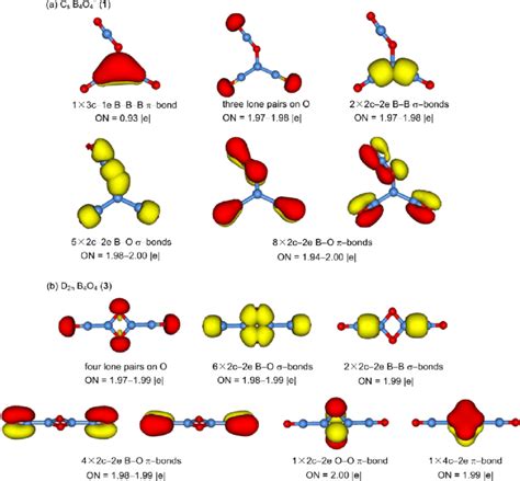 Adndp Bonding Patterns For A B 4 O 4 − 1 C S And B B 4 O 4 3