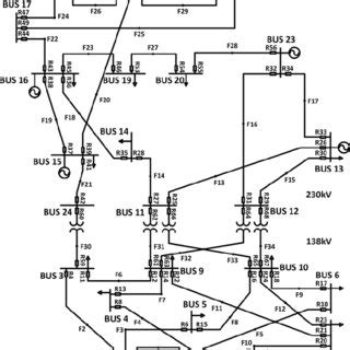 Power Distribution System Of The IEEE Bus System Under Study Download Scientific Diagram