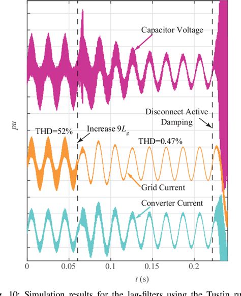 Figure 1 From Robust Active Damping In Lcl Filter Based Medium Voltage