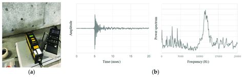 A Laser Doppler Vibrometer B Detected Waveform With Application Of Download Scientific
