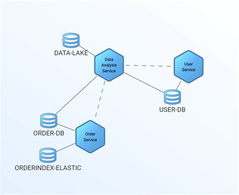 Contextmap Your Developer Portal Powered By Automated Documentation