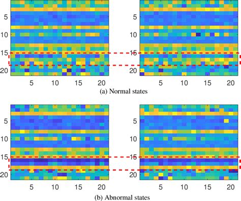 Figure 14 From Wind Turbine Anomaly Detection Based On Scada Data Mining Semantic Scholar