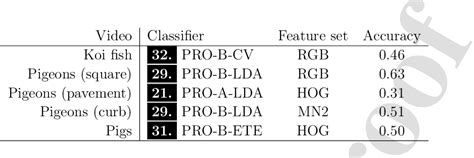 Table 3 From Semi Supervised Classification With Pairwise Constraints