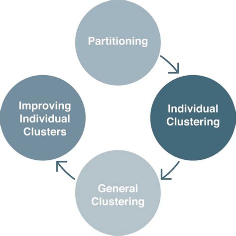Classification Of Big Data Clustering Algorithms 55 Download