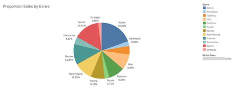 Visualization Project Pacmann— Analisa Penjualan Game By Randityateri Medium