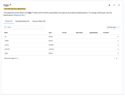 Index Pattern Overwritten When An Index Exists · Issue 65284 · Elastic